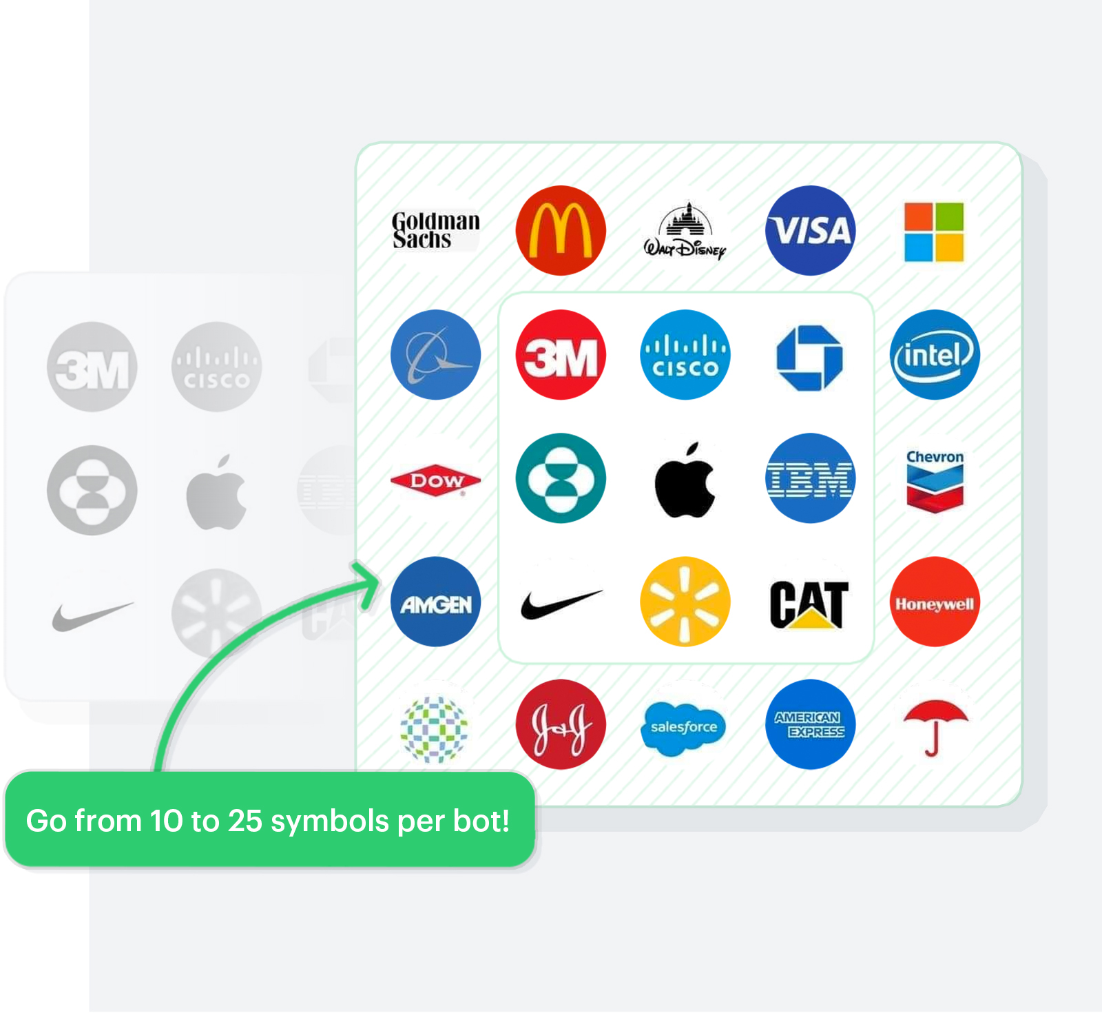 Bot Supercharging: More Power, Symbols, & Positions