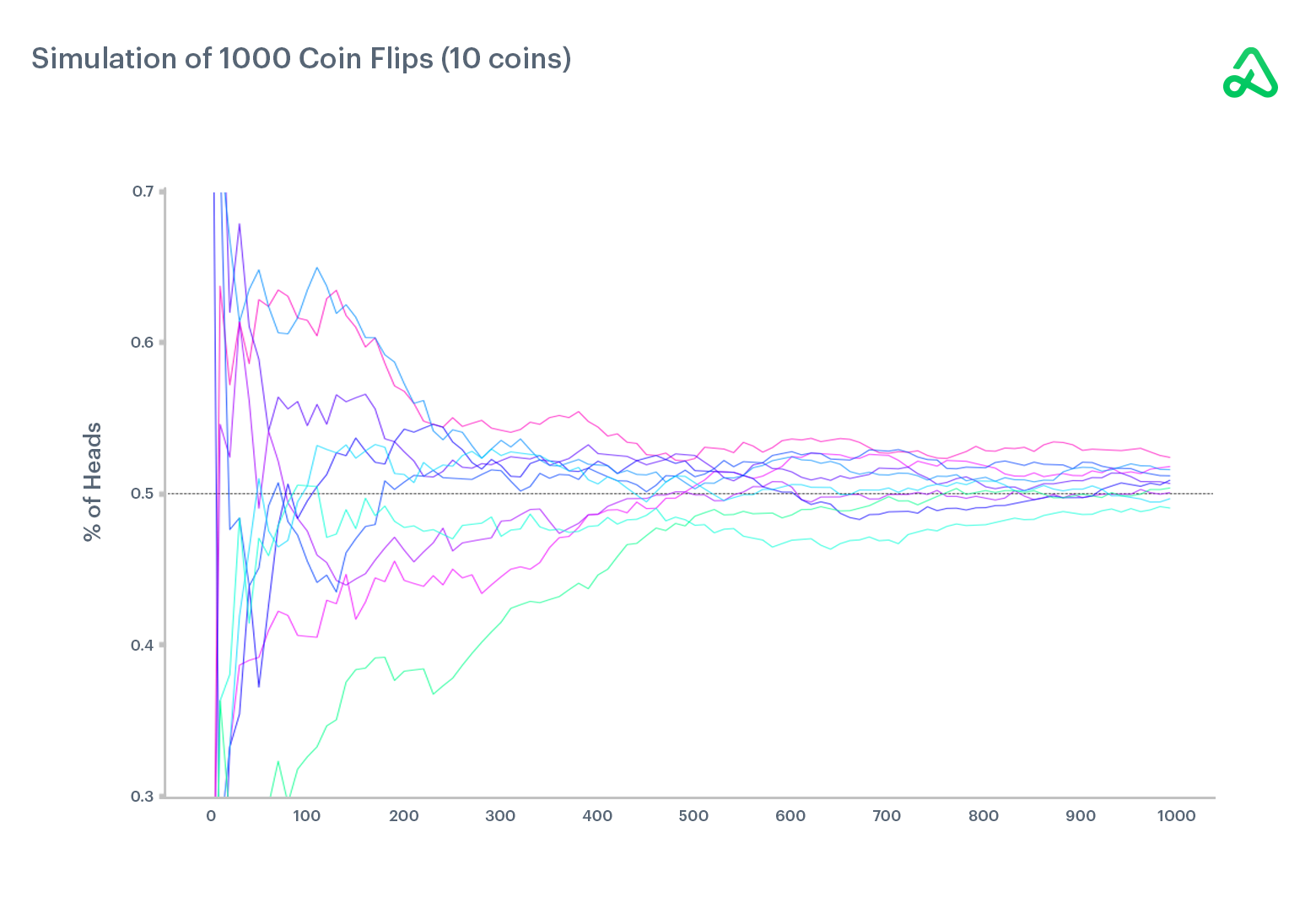 How Many Trades Does it Take to be Successful?