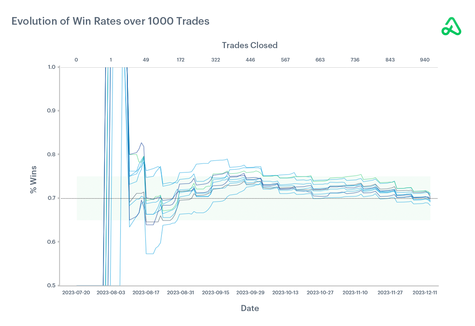 How Many Trades Does it Take to be Successful?
