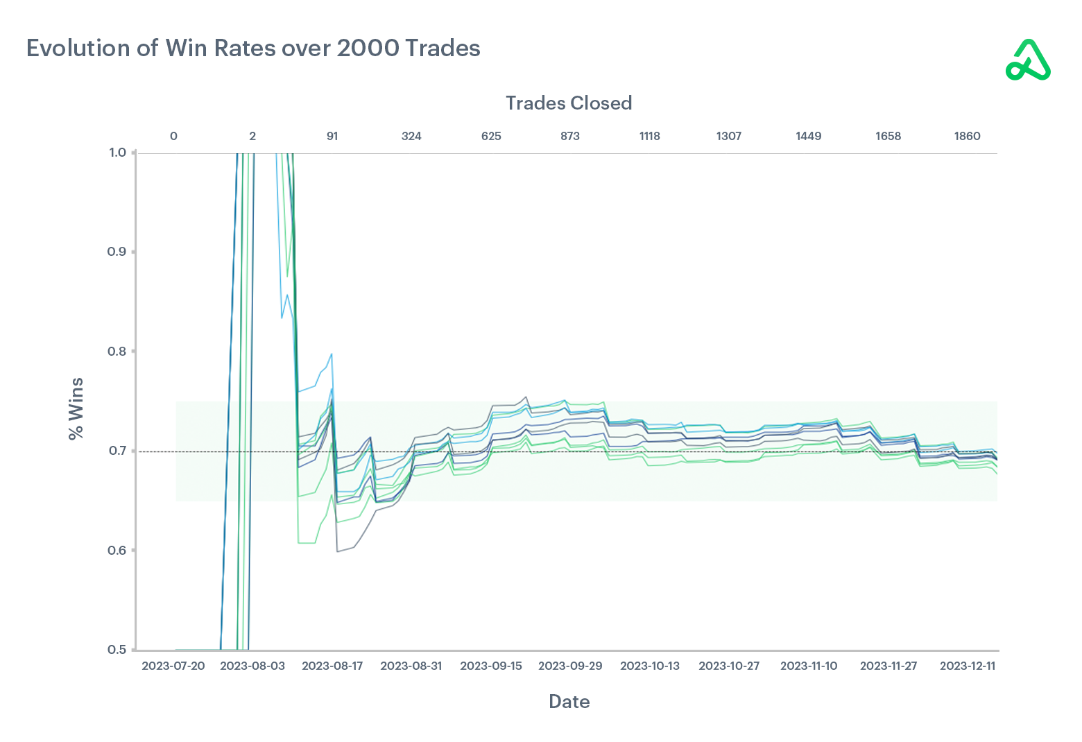 How Many Trades Does it Take to be Successful?