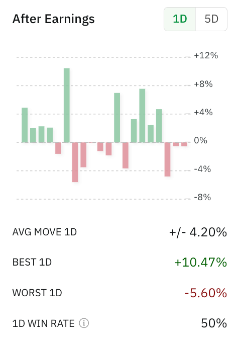 The Three Best Option Strategies For Earnings