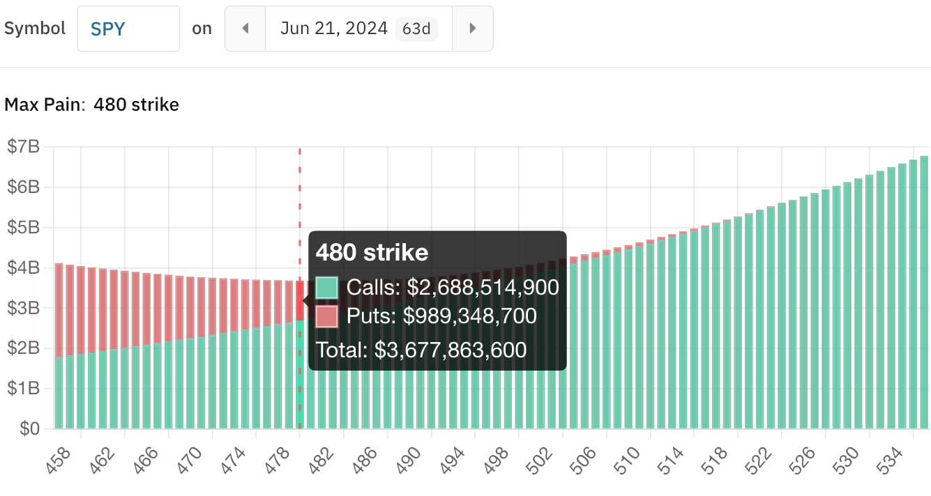 What is Max Pain in Options? Max pain price explained