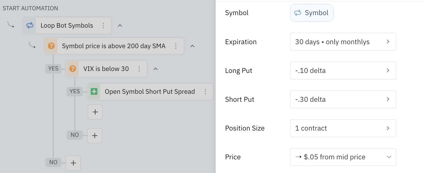 How to Trade the Options Wheel Strategy | Option Alpha Guide