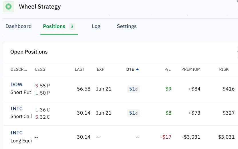 How to Trade the Options Wheel Strategy | Option Alpha Guide