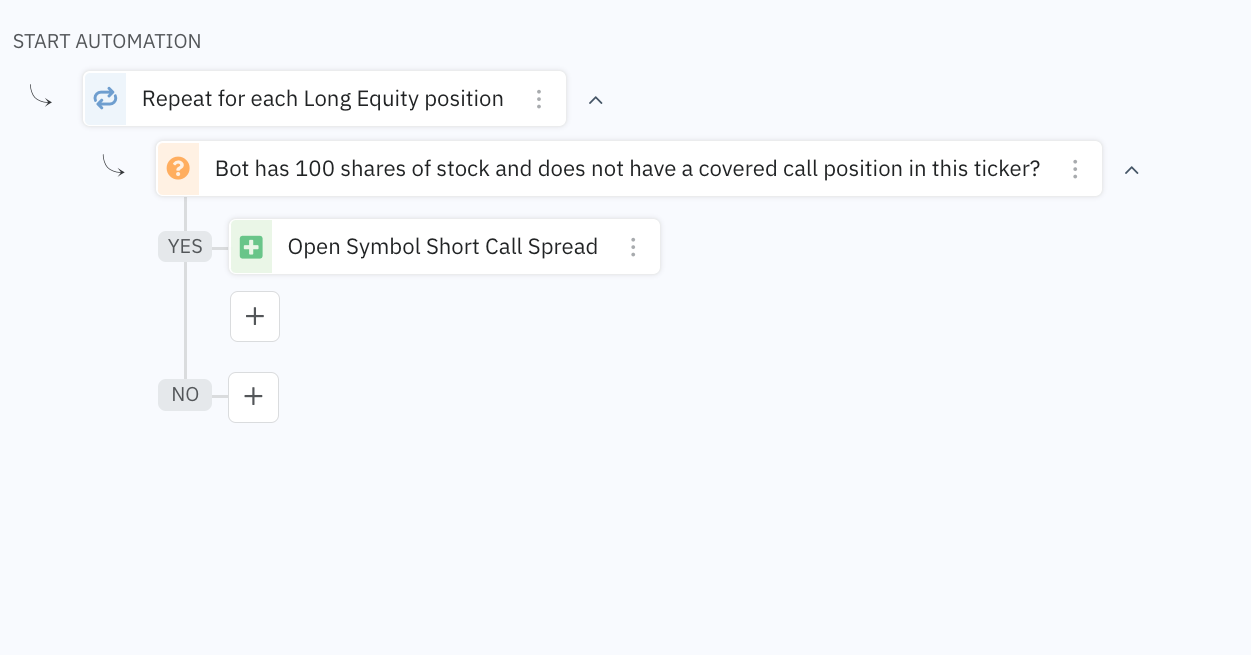 How to Trade the Options Wheel Strategy | Option Alpha Guide