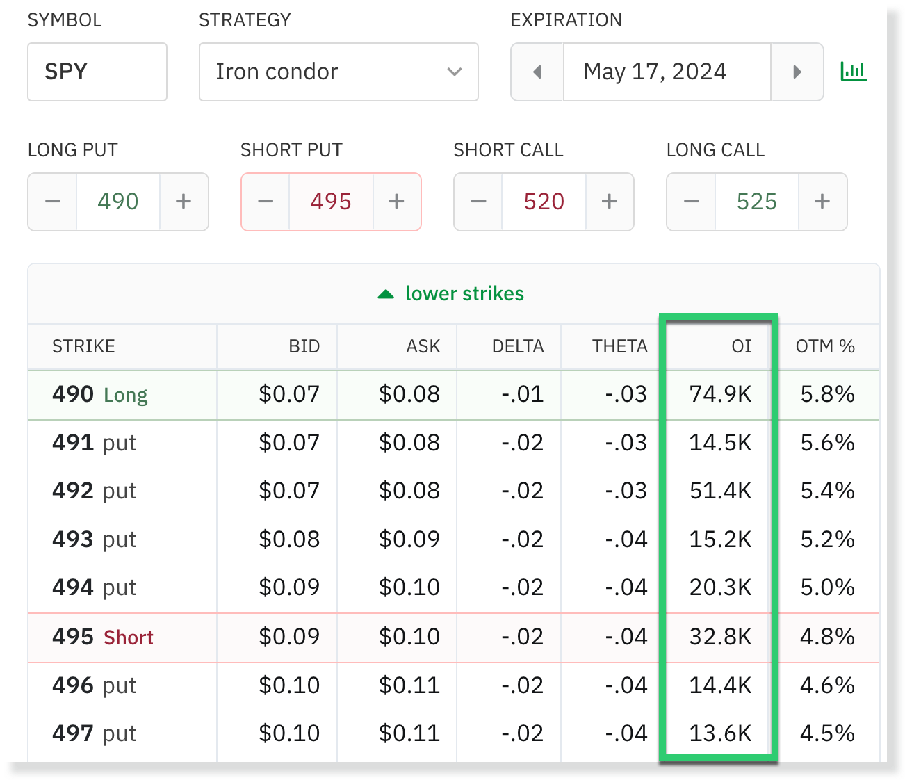 Options Orders Not Getting Filled? Try these 3 adjustments