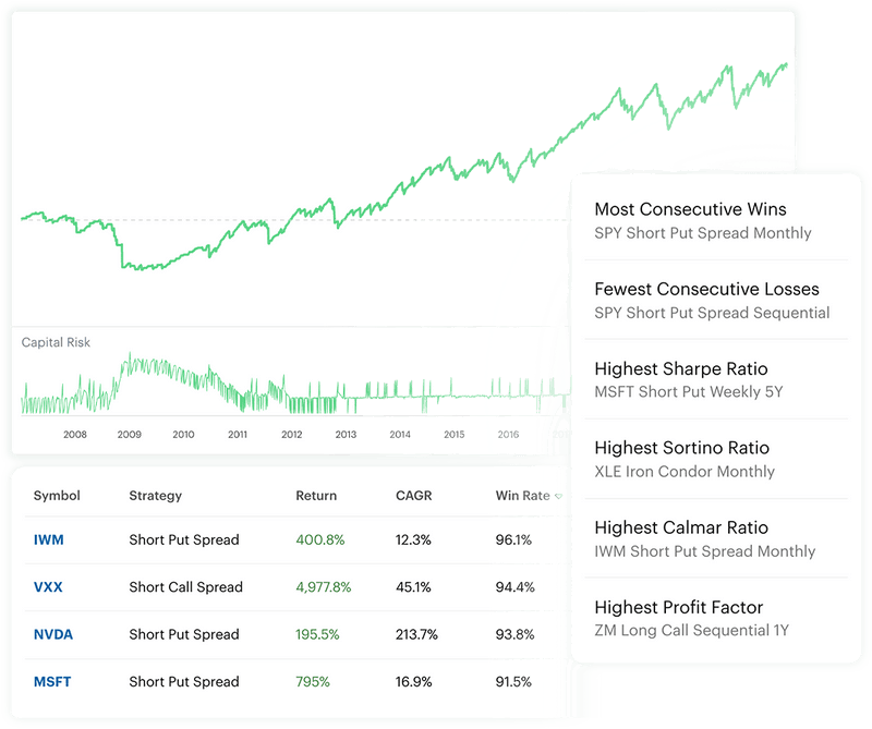 Backtester | Option Alpha