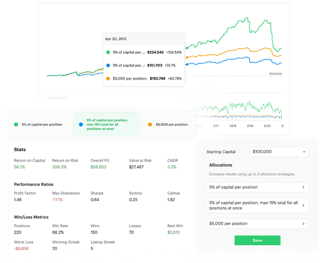 Backtester | Option Alpha