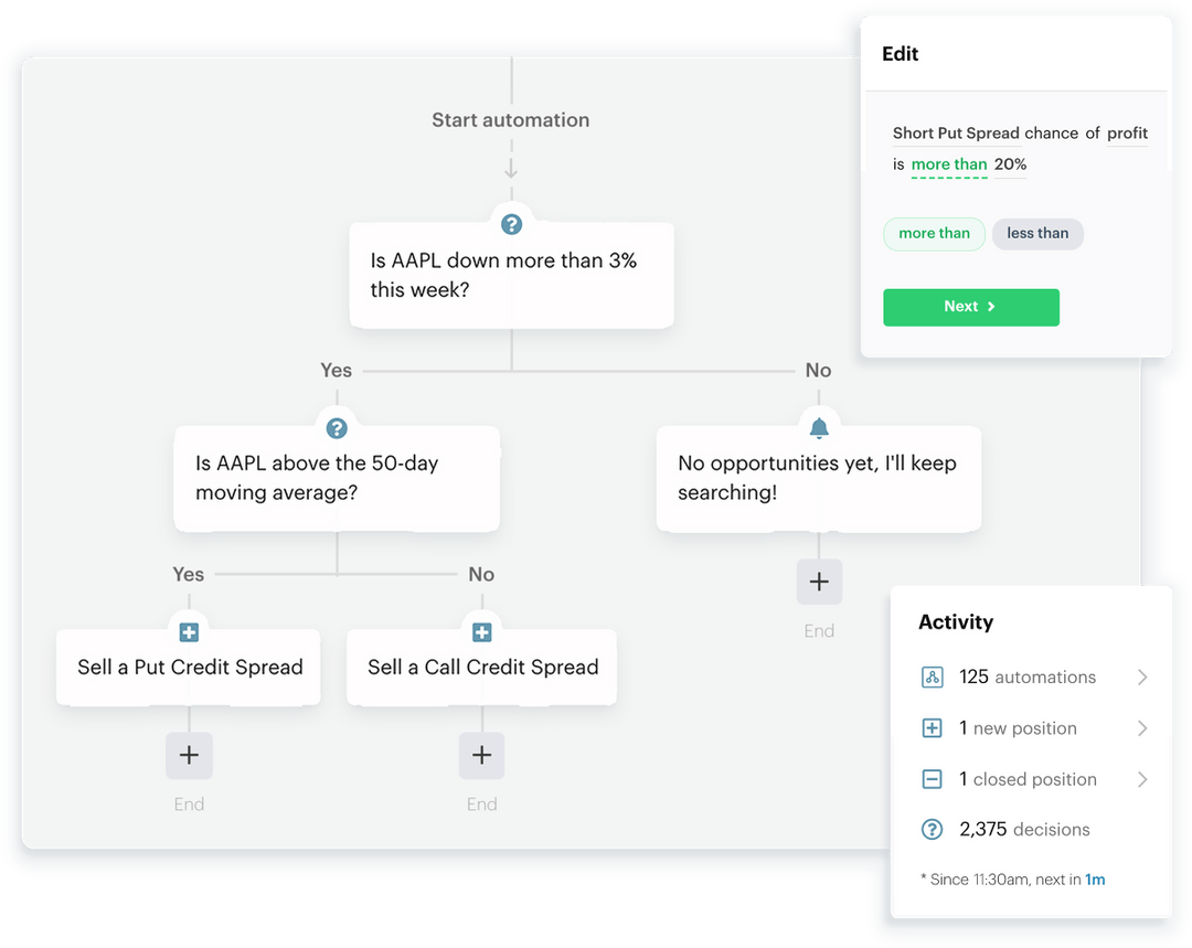 Autotrading Platform for Stocks & Options | Option Alpha