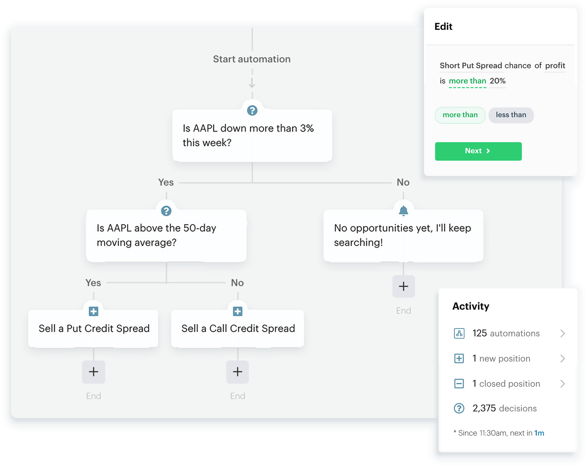 Autotrading Platform for Stocks & Options | Option Alpha