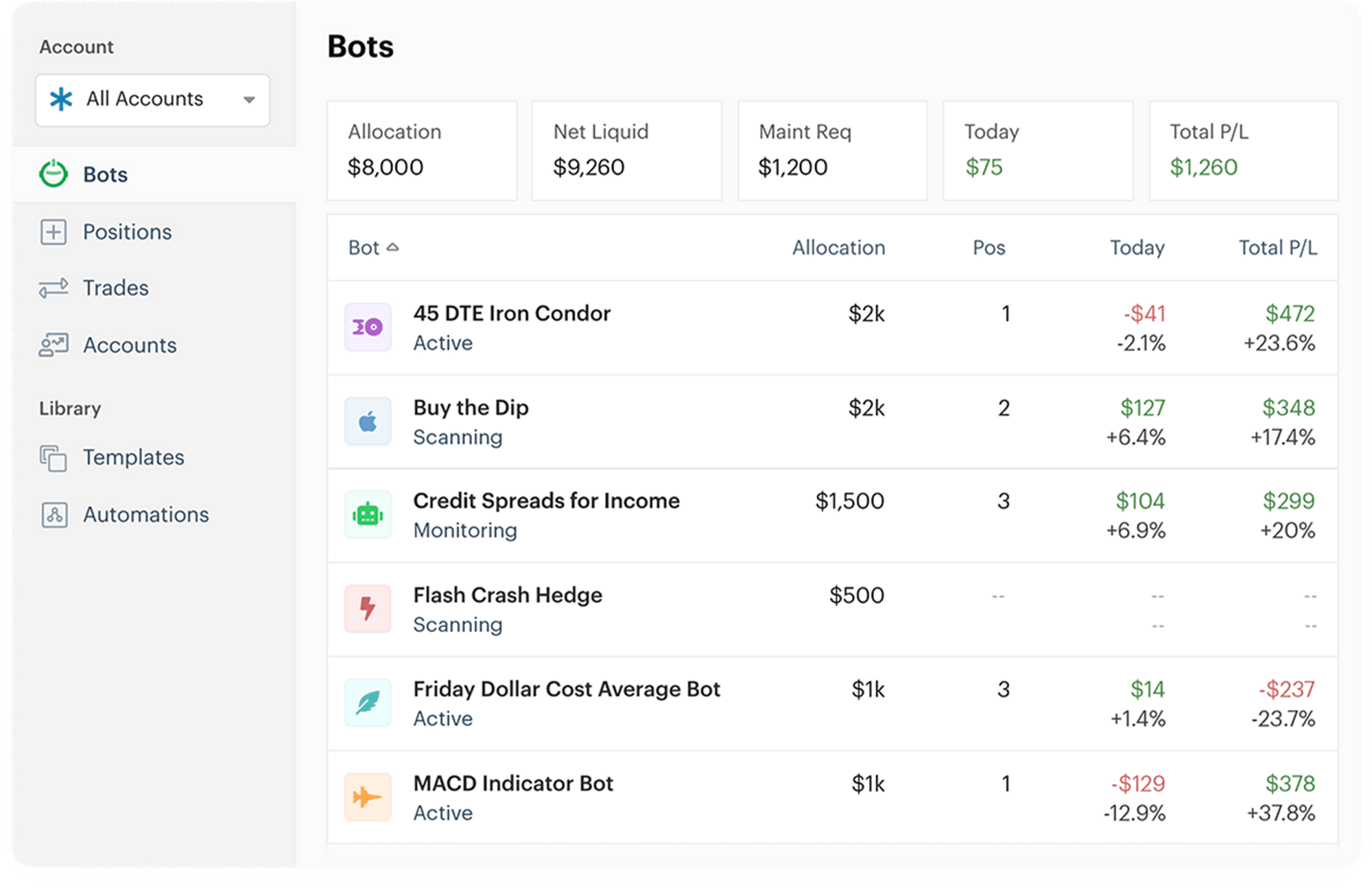 Autotrading Platform for Stocks & Options | Option Alpha