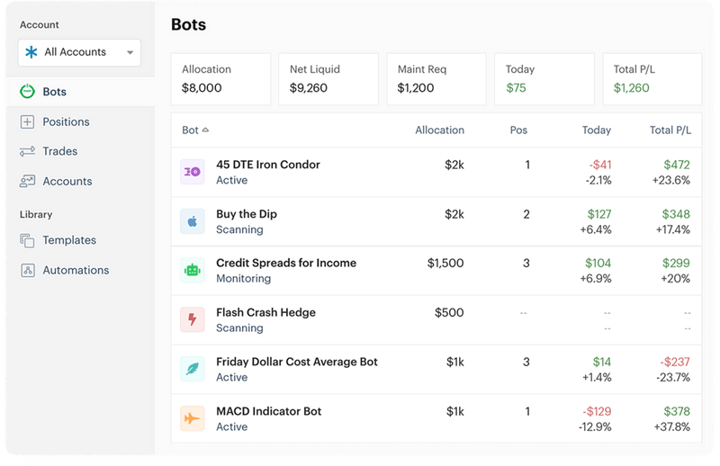 Autotrading Platform for Stocks & Options | Option Alpha