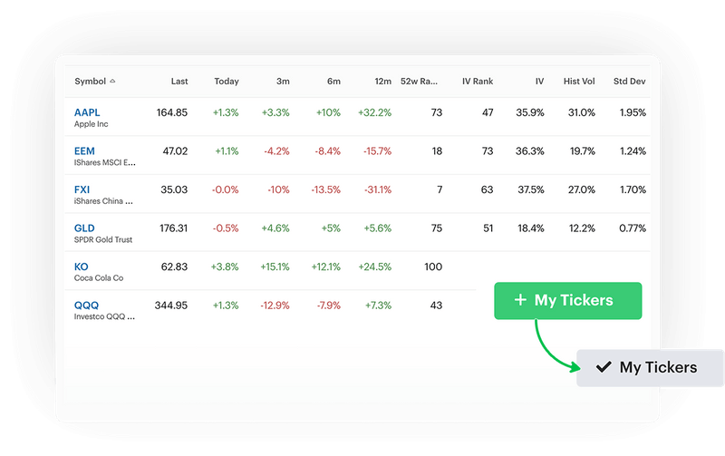 Watchlist | Option Alpha