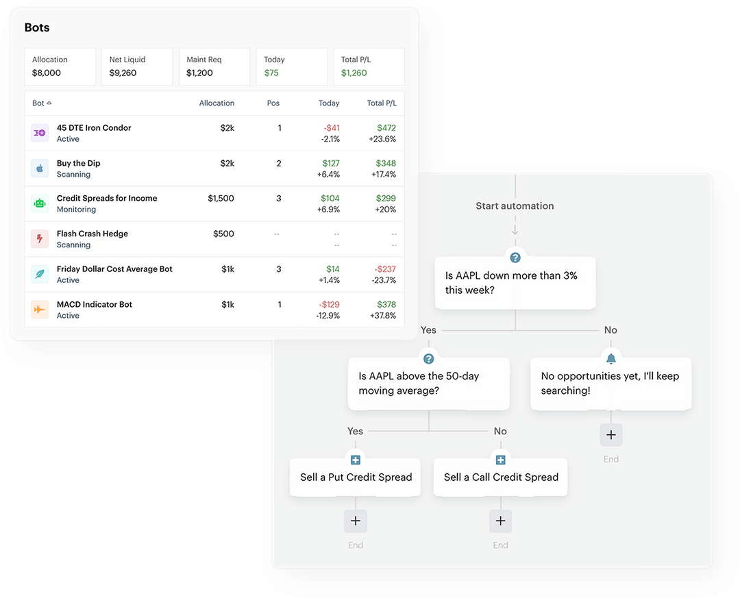 Autotrading Platform for Stocks & Options | Option Alpha