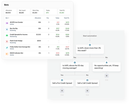 Autotrading Platform for Stocks & Options | Option Alpha