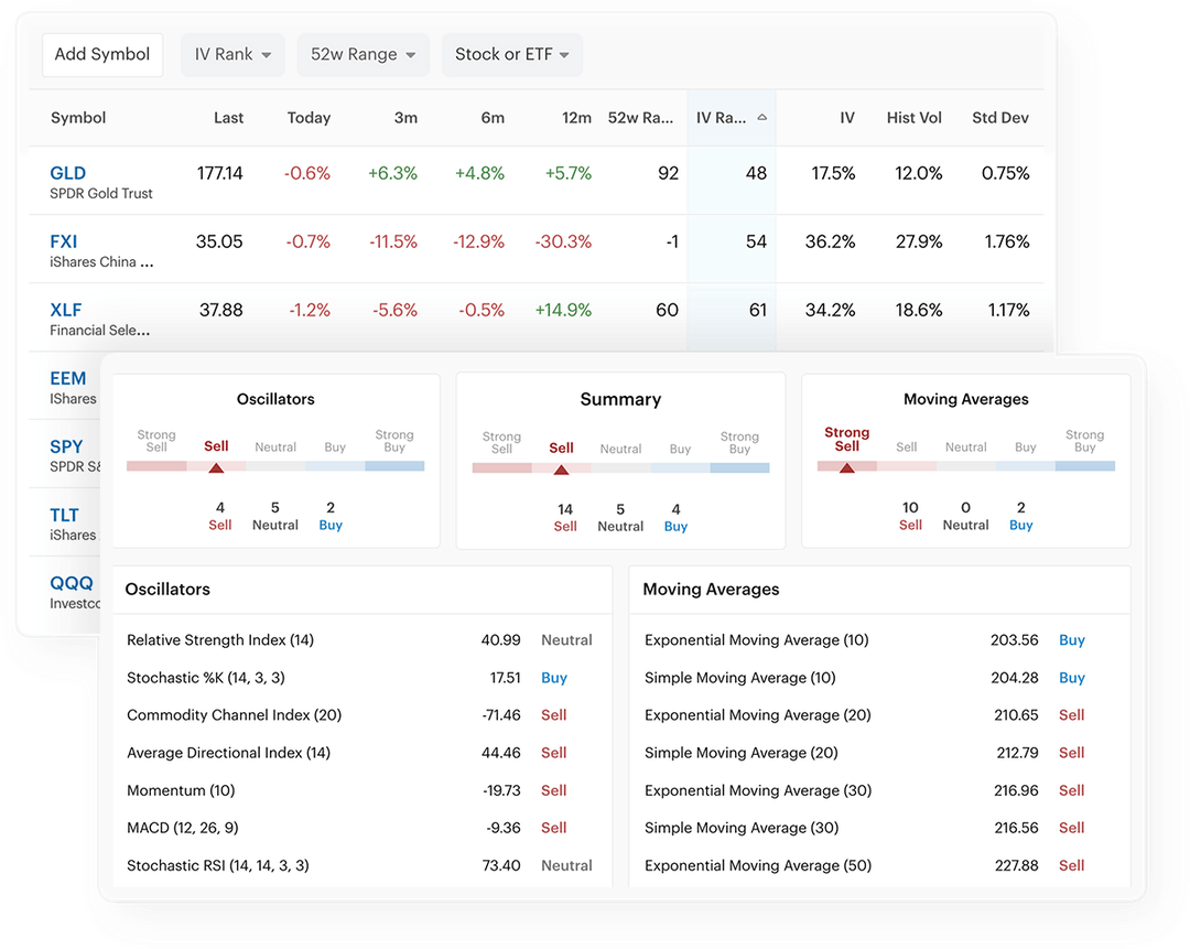 Autotrading Platform for Stocks & Options | Option Alpha