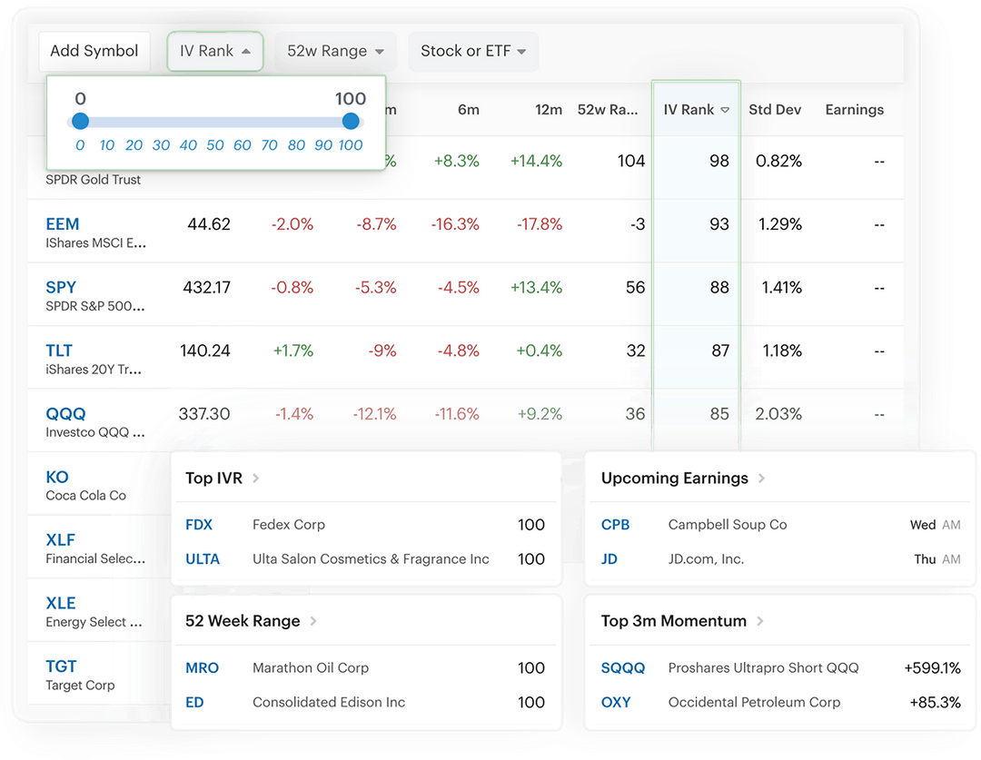 Watchlist | Option Alpha