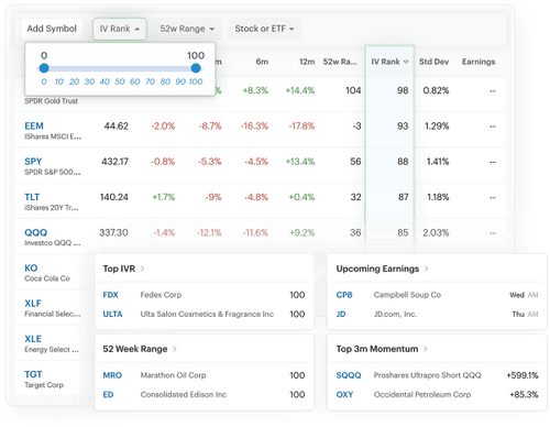 Watchlist | Option Alpha