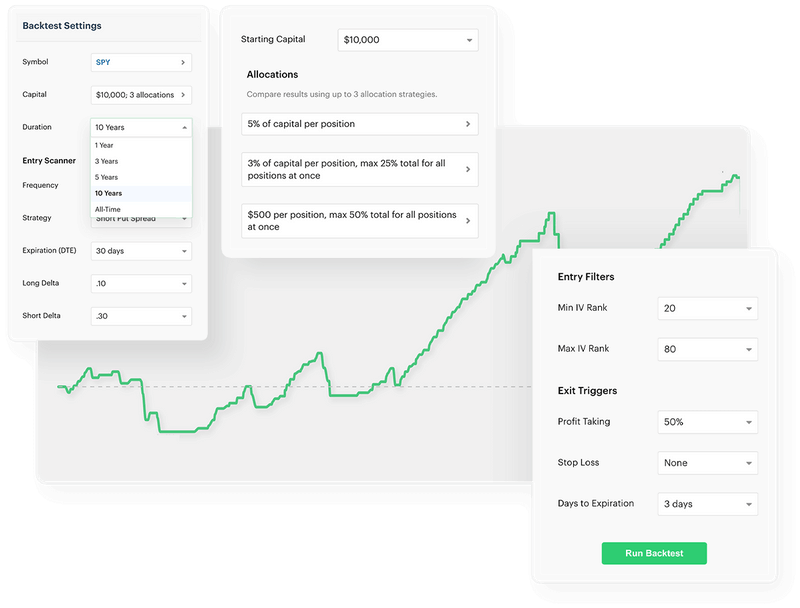 Backtest Your Options Strategies with Option Alpha