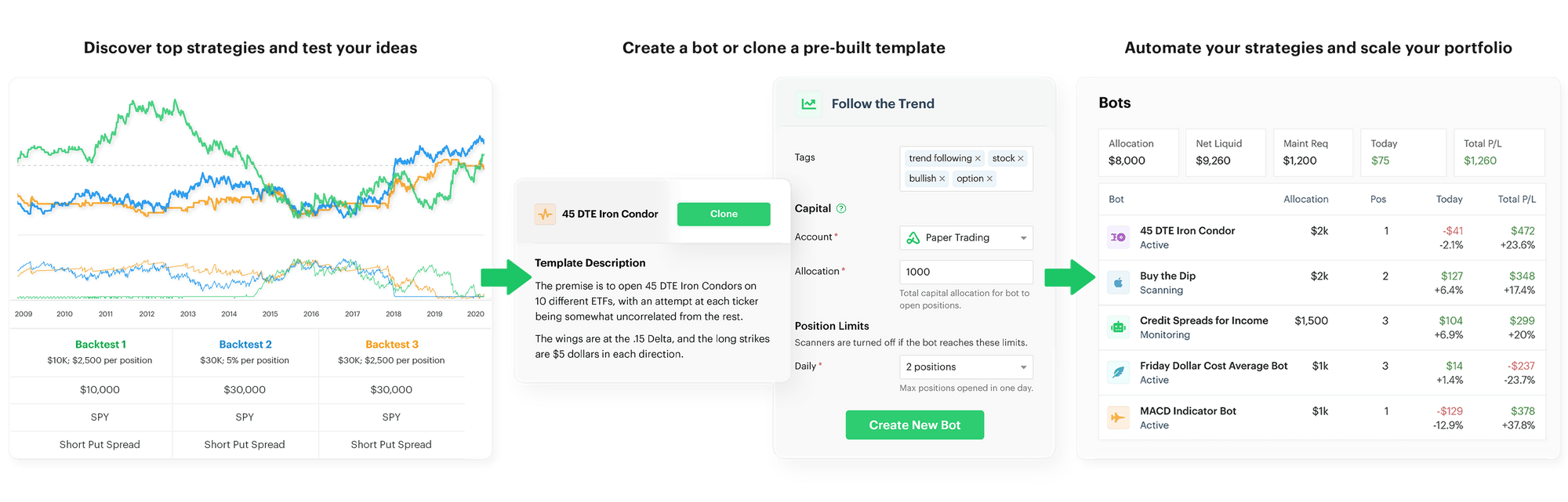 How It Works | Autotrading w/ Option Alpha