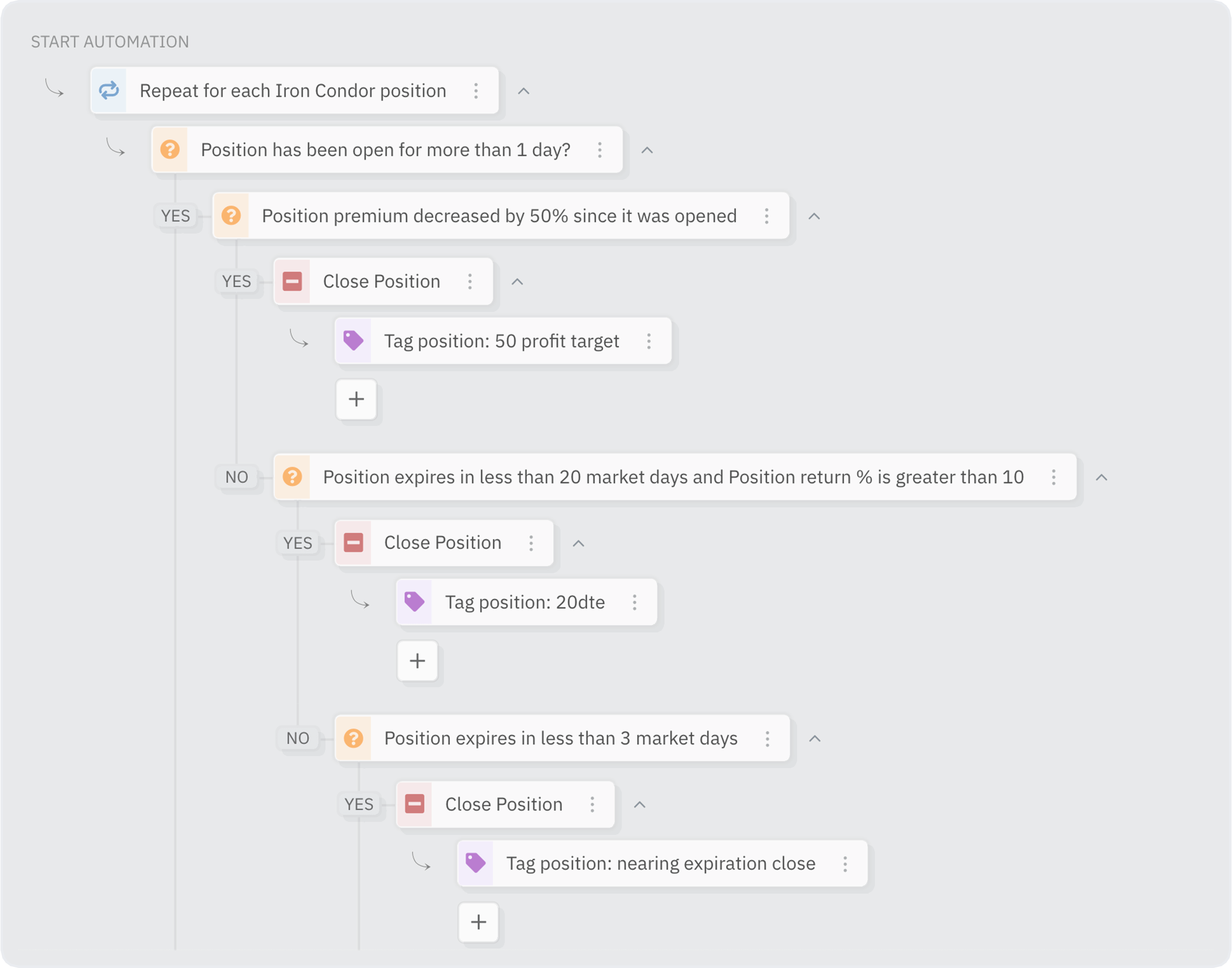 Bots 101 | The Ultimate Guide to Option Alpha Bots