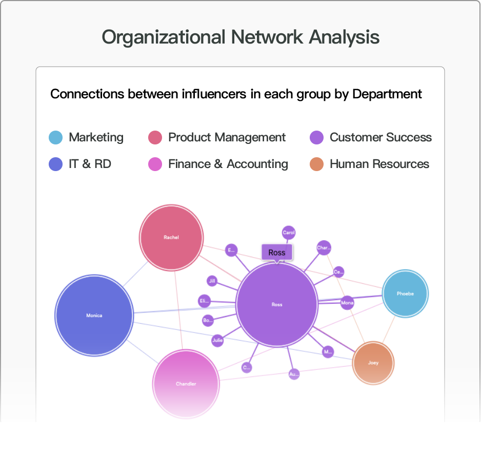 Organizational Assessment Platform - Entromy
