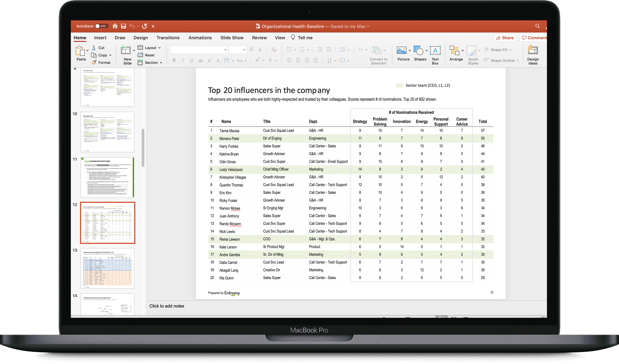 Organizational Assessment Platform - Entromy