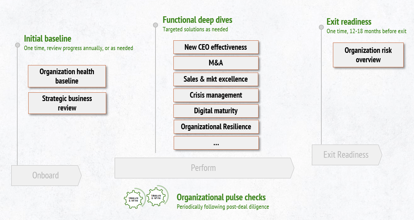 Accelerate Decision Making - Entromy