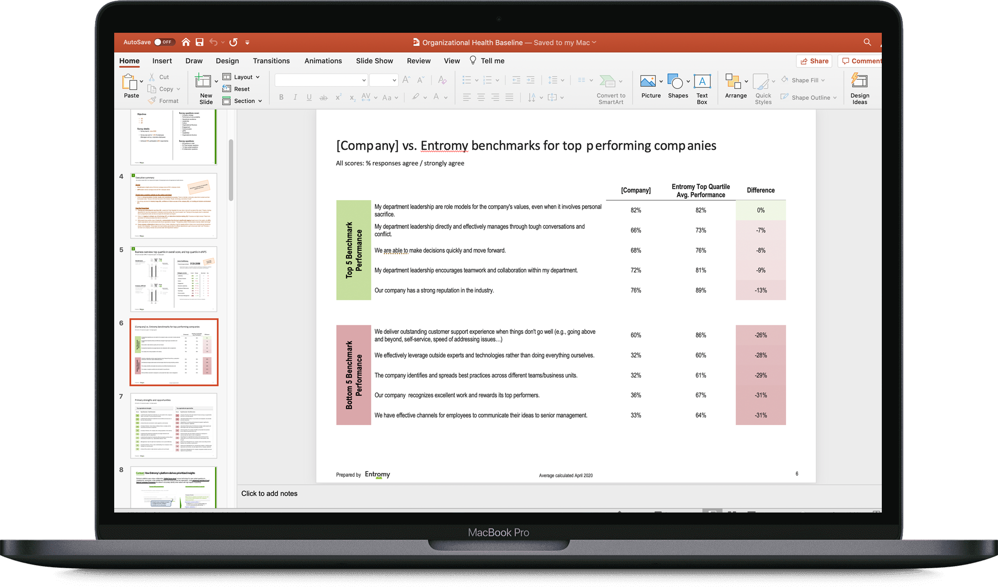 Organizational Assessment Platform - Entromy
