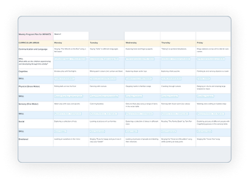 Planning – Storypark
