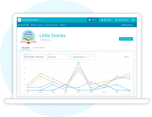 Multi-site management – Storypark