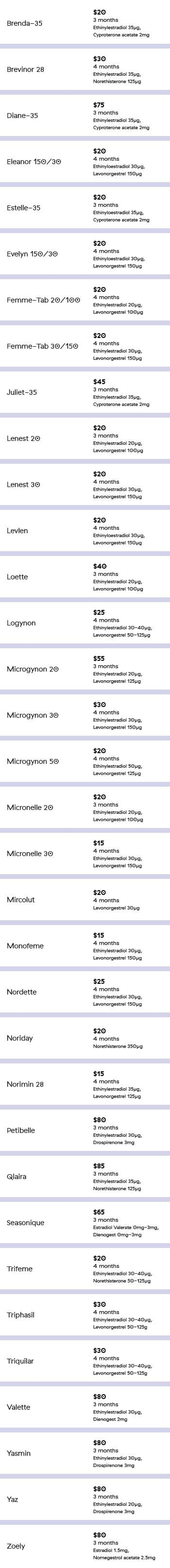 Australia's first subscription pill service | Kin