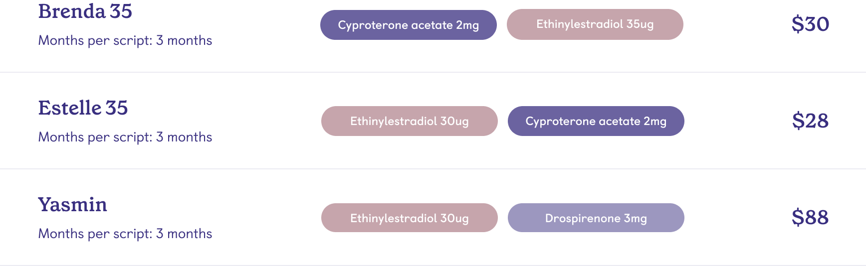 Contraceptive Pill Online | Kin Fertility