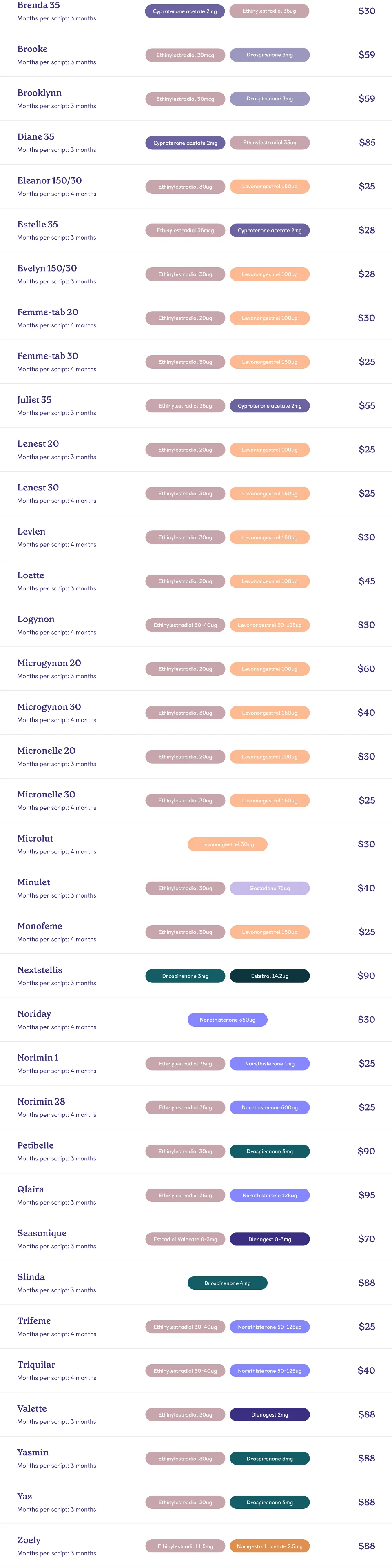 Contraceptive Pill Online | Kin Fertility
