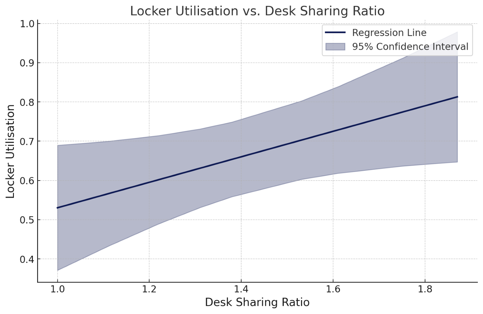 Does Everyone Need a Locker? A Data-Driven Analysis of Locker Utilisation