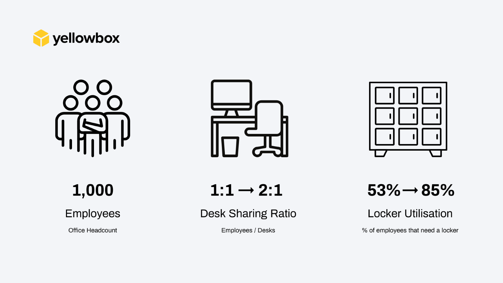Does Everyone Need a Locker? A Data-Driven Analysis of Locker Utilisation