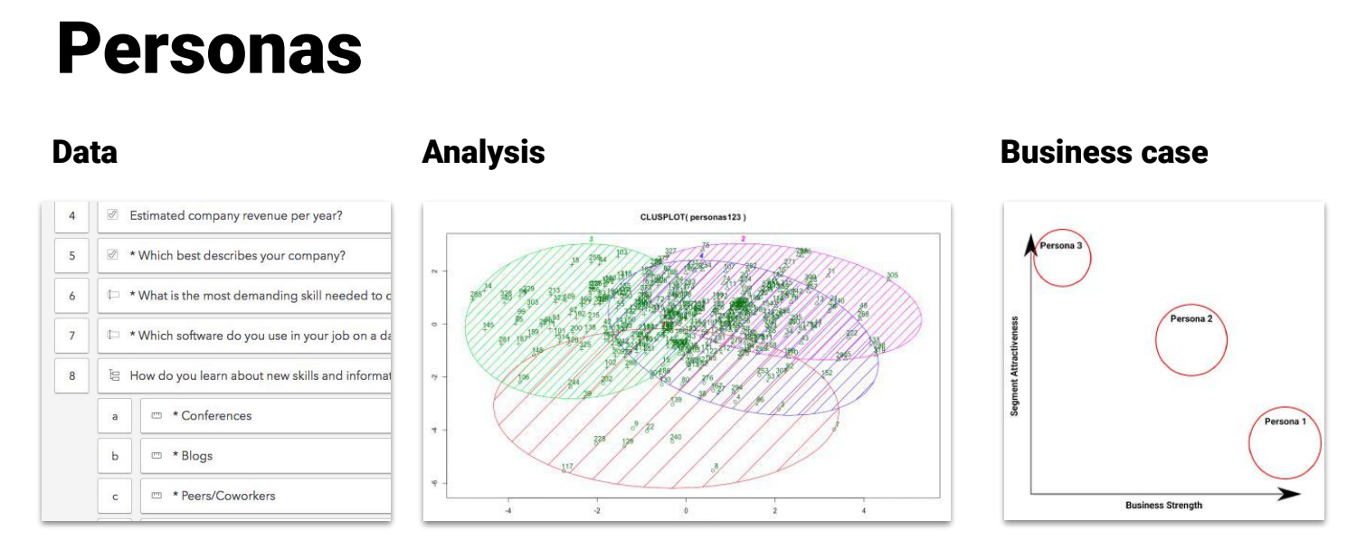 Understanding Personas: how they work, and when they fail