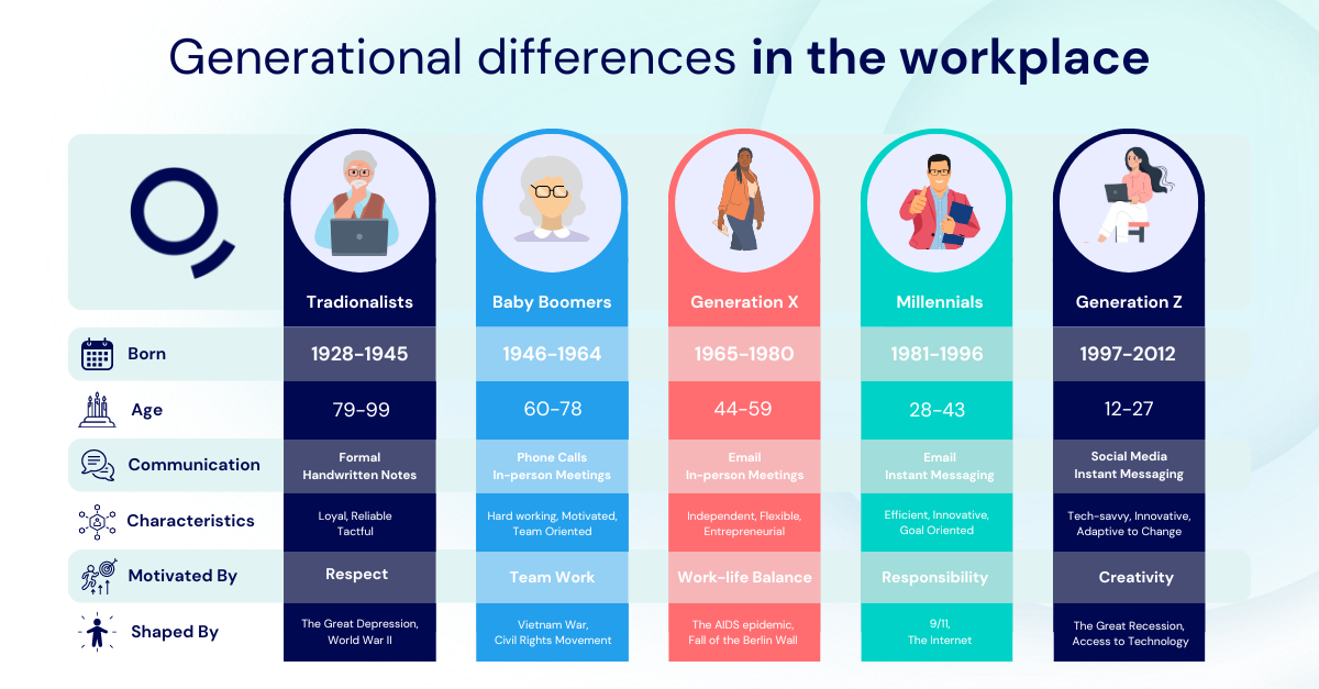 Harnessing the Strengths of Each Generation in the Workplace