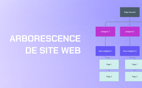 Arborescence de site web : Comment la construire ? - Octolio
