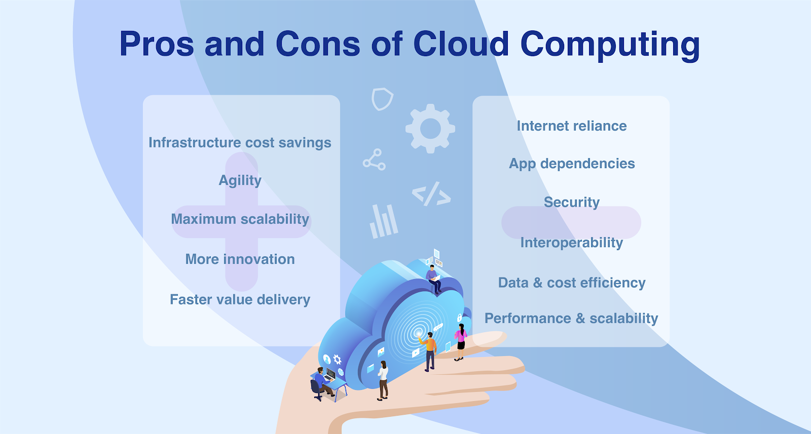 Cloud-Based App Development 101: All You Need to Know