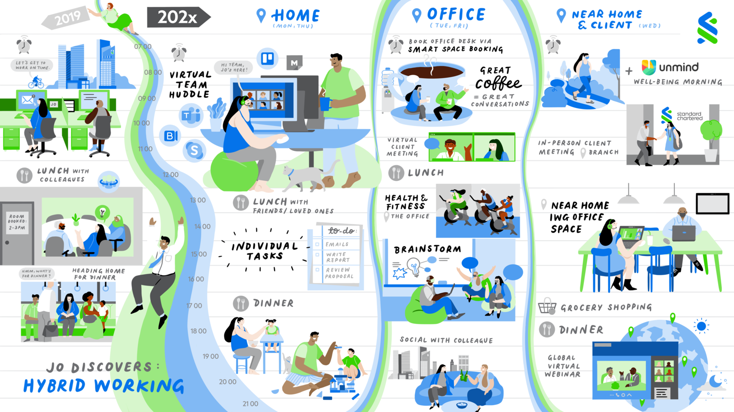 Services | Hand-Drawn Infographics