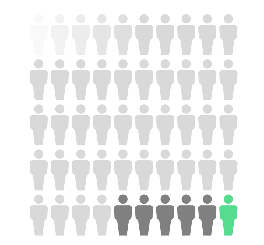 Everything You Need To Know About Low Code Integration Xapix Blog