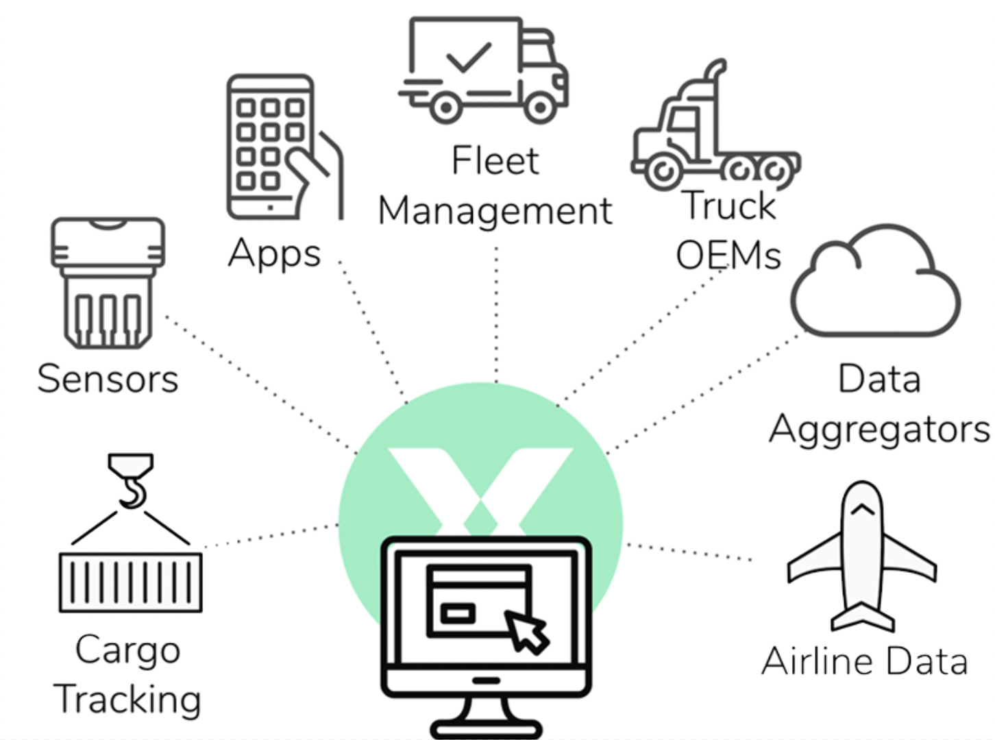 Logistics IoT Platform | Xapix