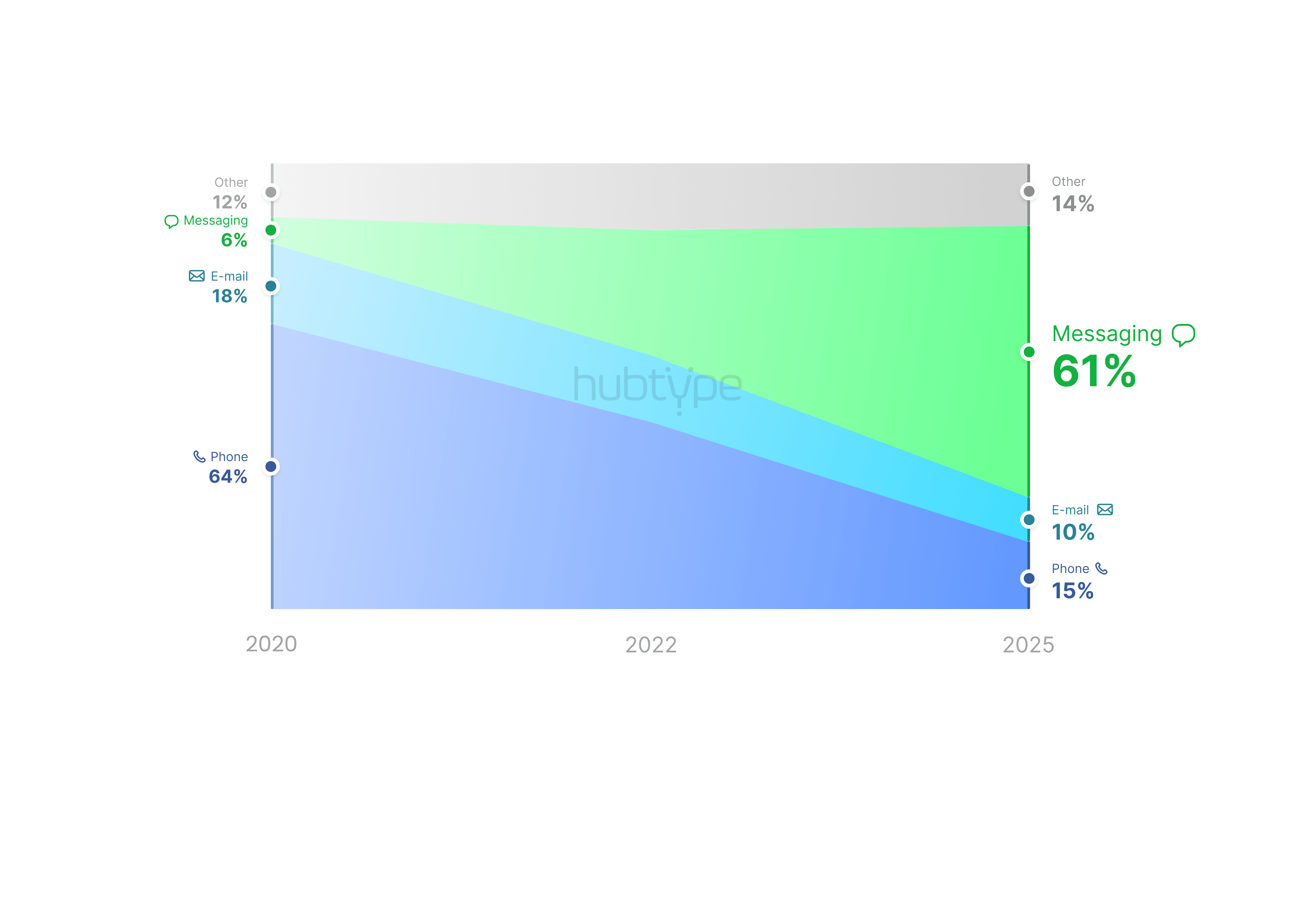 Conversational Apps: What They Are and Why They Matter