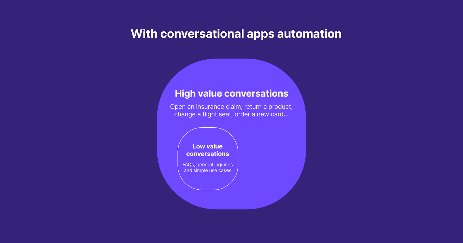Why Digital Customer Interaction Solutions Matter Today