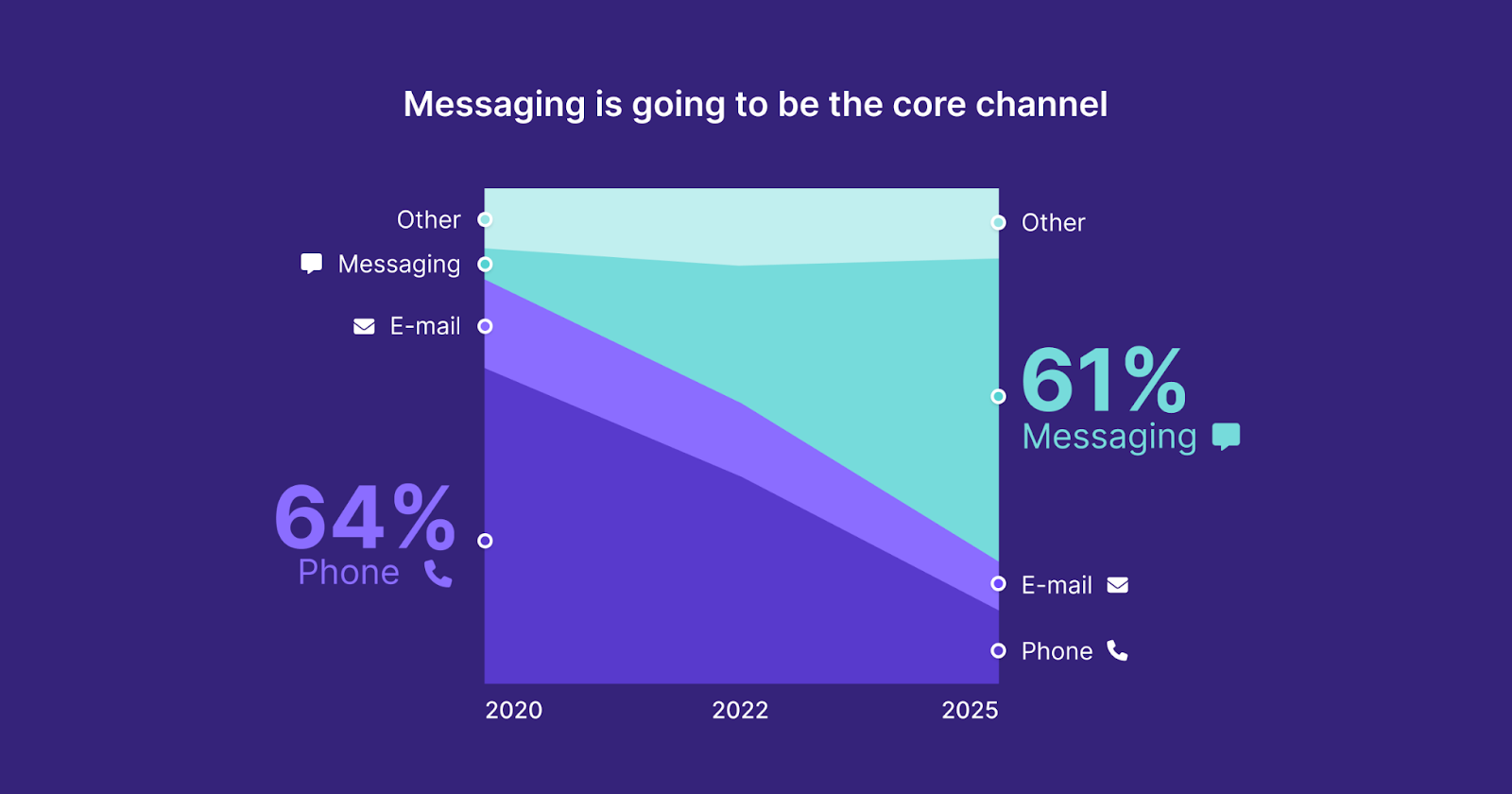 Elevate Your CRM: Why Messaging Integration Matters