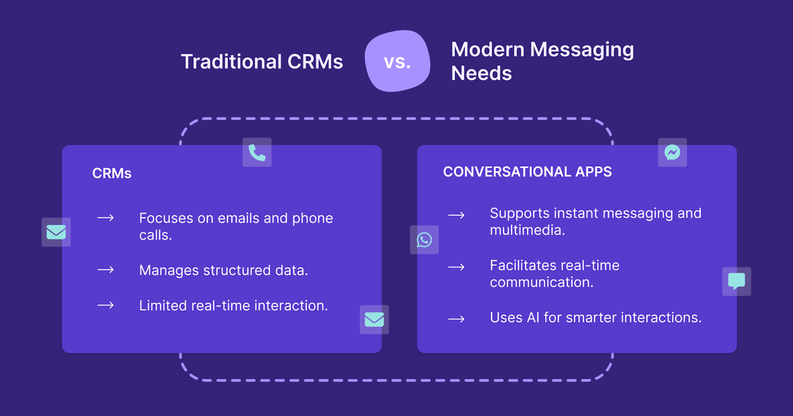 Elevate Your CRM: Why Messaging Integration Matters