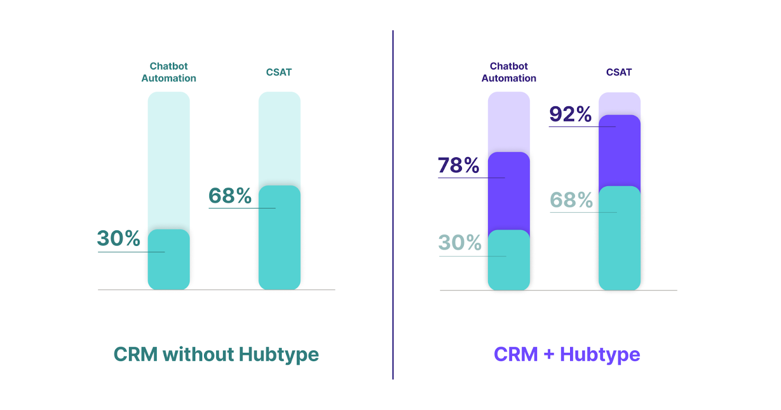 Elevate Your CRM: Why Messaging Integration Matters
