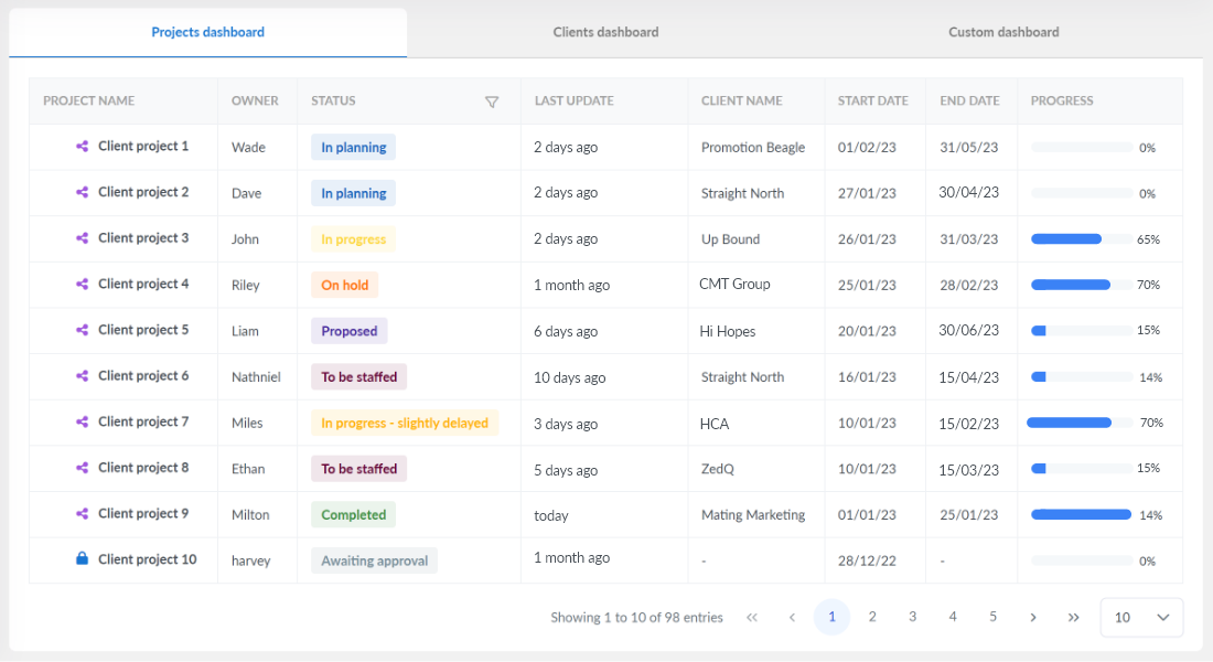 Introducing Anywhere - Project Management Software for Client Work