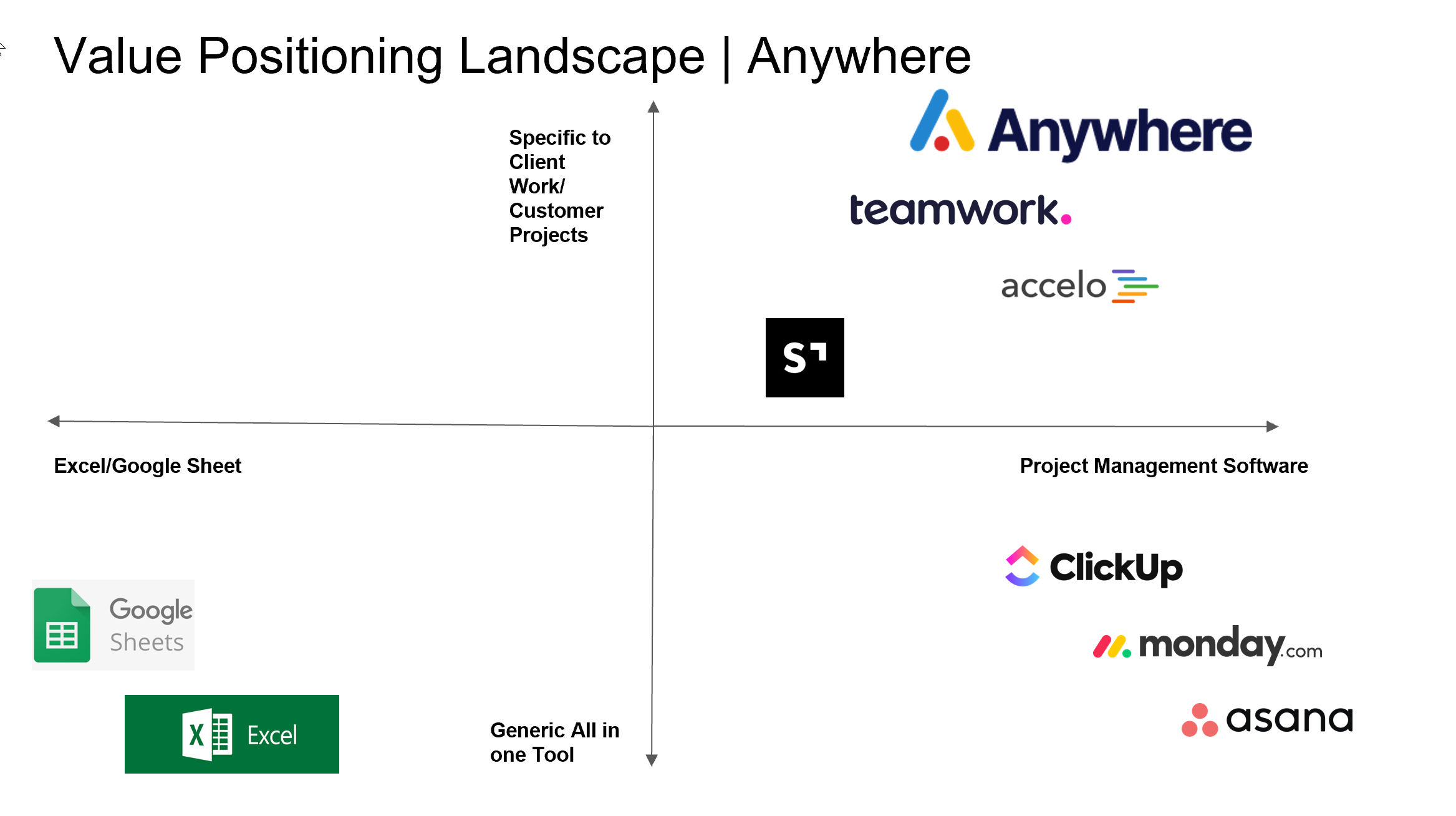 Introducing Anywhere - Project Management Software for Client Work